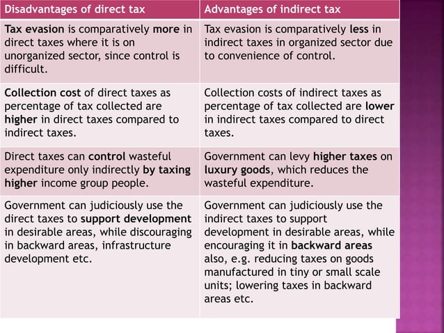 Direct Tax vs Indirect Tax | PPTX