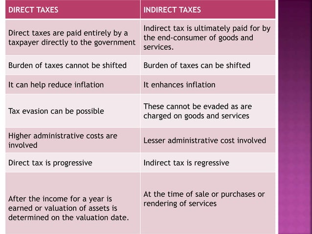 Direct Tax vs Indirect Tax | PPT Direct Tax vs Indirect Tax | PPT