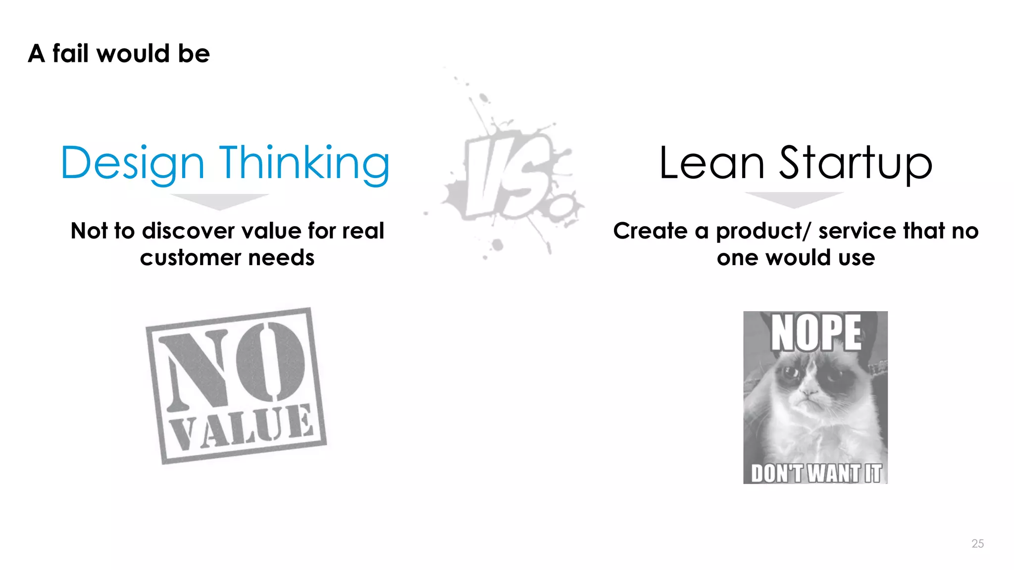 Design Thinking VS Lean Startup | PDF