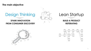 Design Thinking VS Lean Startup | PDF