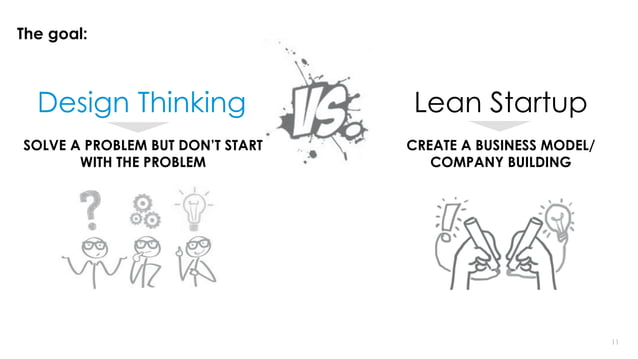 Design Thinking VS Lean Startup | PDF