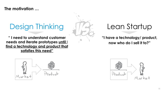 Design Thinking VS Lean Startup | PDF