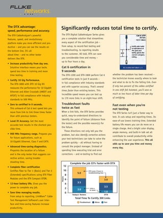 DTX CableAnalyzer | PDF