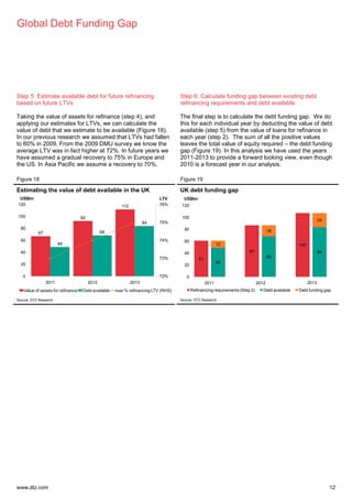 Dtz distressed debt report | PDF
