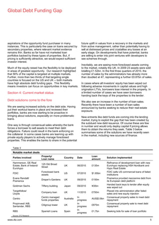 DTZ Distressed Debt Report - November 2010 | PDF