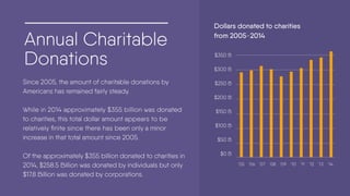 Corporate Gift Giving Card Program | PDF