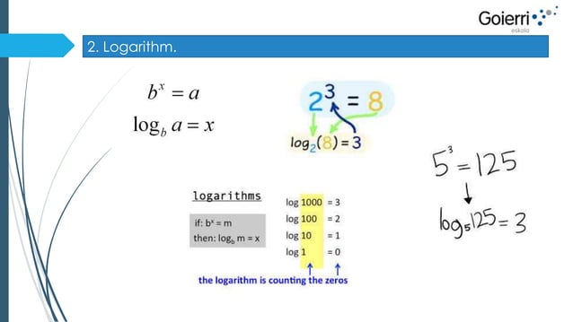 DU2 Polynomials, logarithms, exponentials, and inequalities | PPTX