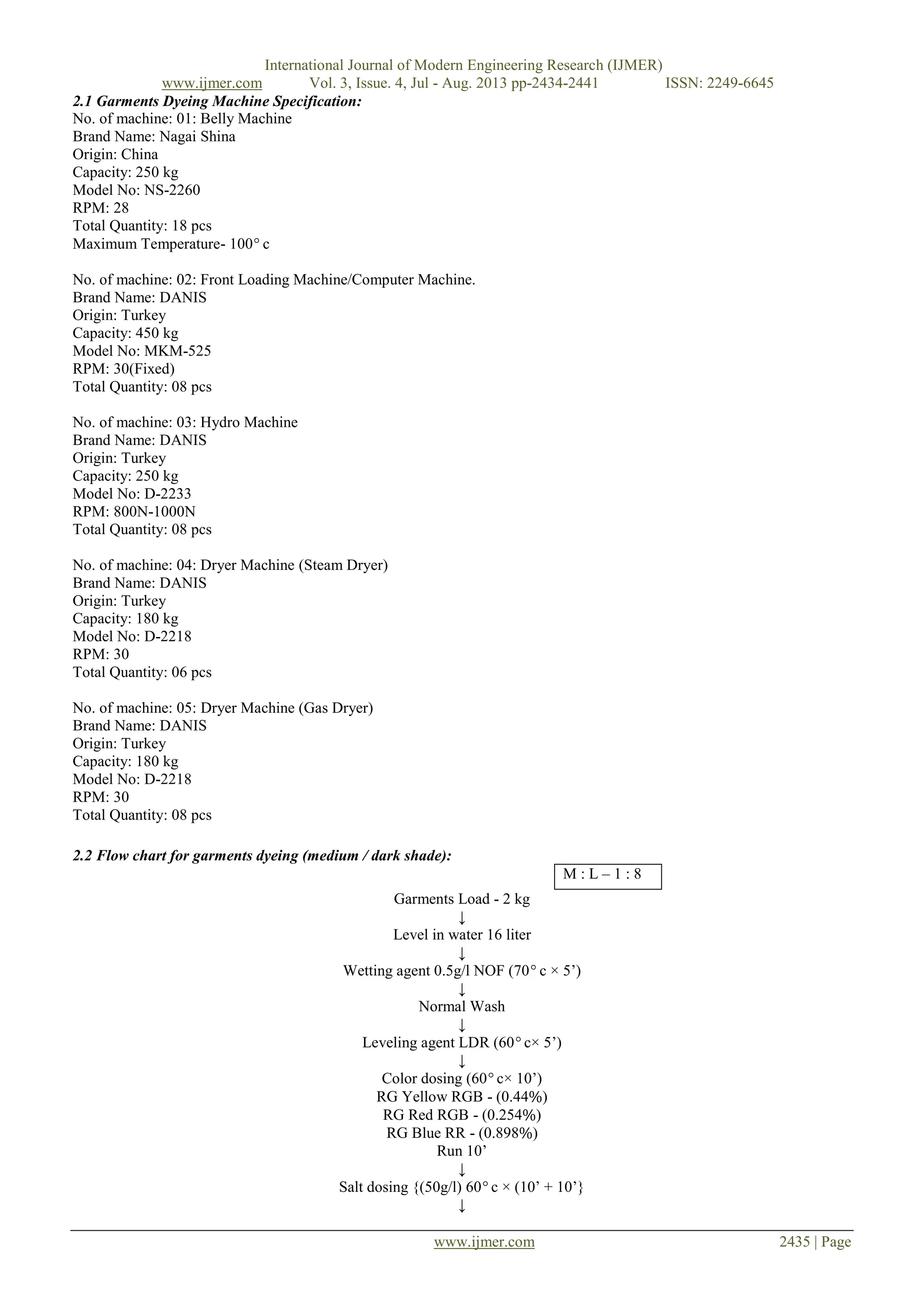 Comparative study on Garments dyeing process and Fabric dyeing process on various parameters (PH ...