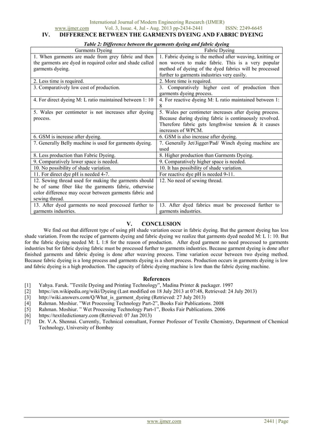 Comparative study on Garments dyeing process and Fabric dyeing process on various parameters (PH ...