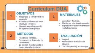 DUA educación para todos Diseño Universal de De Aprendizaje | PPTX