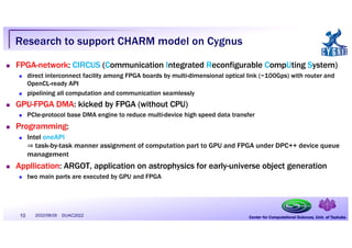 Cygnus - World First Multi-Hybrid Accelerated Cluster with GPU and FPGA Coupling | PPT