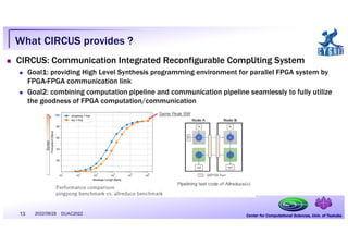 Cygnus - World First Multi-Hybrid Accelerated Cluster with GPU and FPGA Coupling | PPT