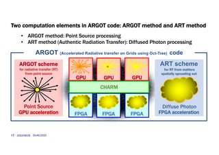 Cygnus - World First Multi-Hybrid Accelerated Cluster with GPU and FPGA Coupling | PPT
