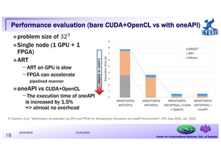 Cygnus - World First Multi-Hybrid Accelerated Cluster with GPU and FPGA ...