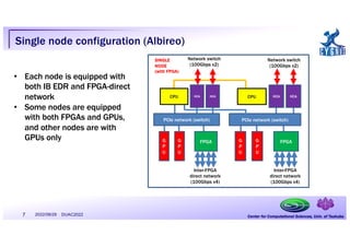 Cygnus - World First Multi-Hybrid Accelerated Cluster with GPU and FPGA Coupling | PPT