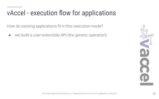 vAccel: Interoperable Application Hardware Acceleration | PDF
