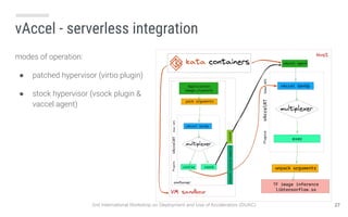 vAccel: Interoperable Application Hardware Acceleration | PDF