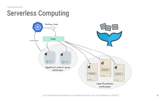 vAccel: Interoperable Application Hardware Acceleration | PDF