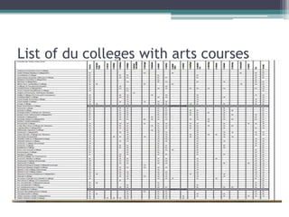 Du admission process | PPT