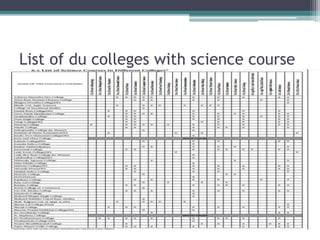 Du admission process | PPT