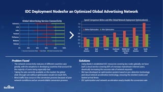 DU Advertising Platform | PPTX