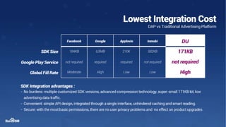 Du ad platform update 2 | PDF
