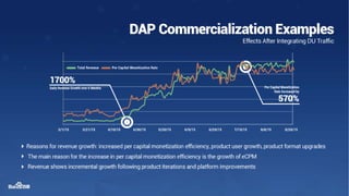 Du ad platform update 2 | PDF