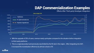 Du ad platform update 2 | PPT