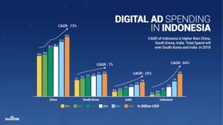 Du ad platform update 2 | PDF