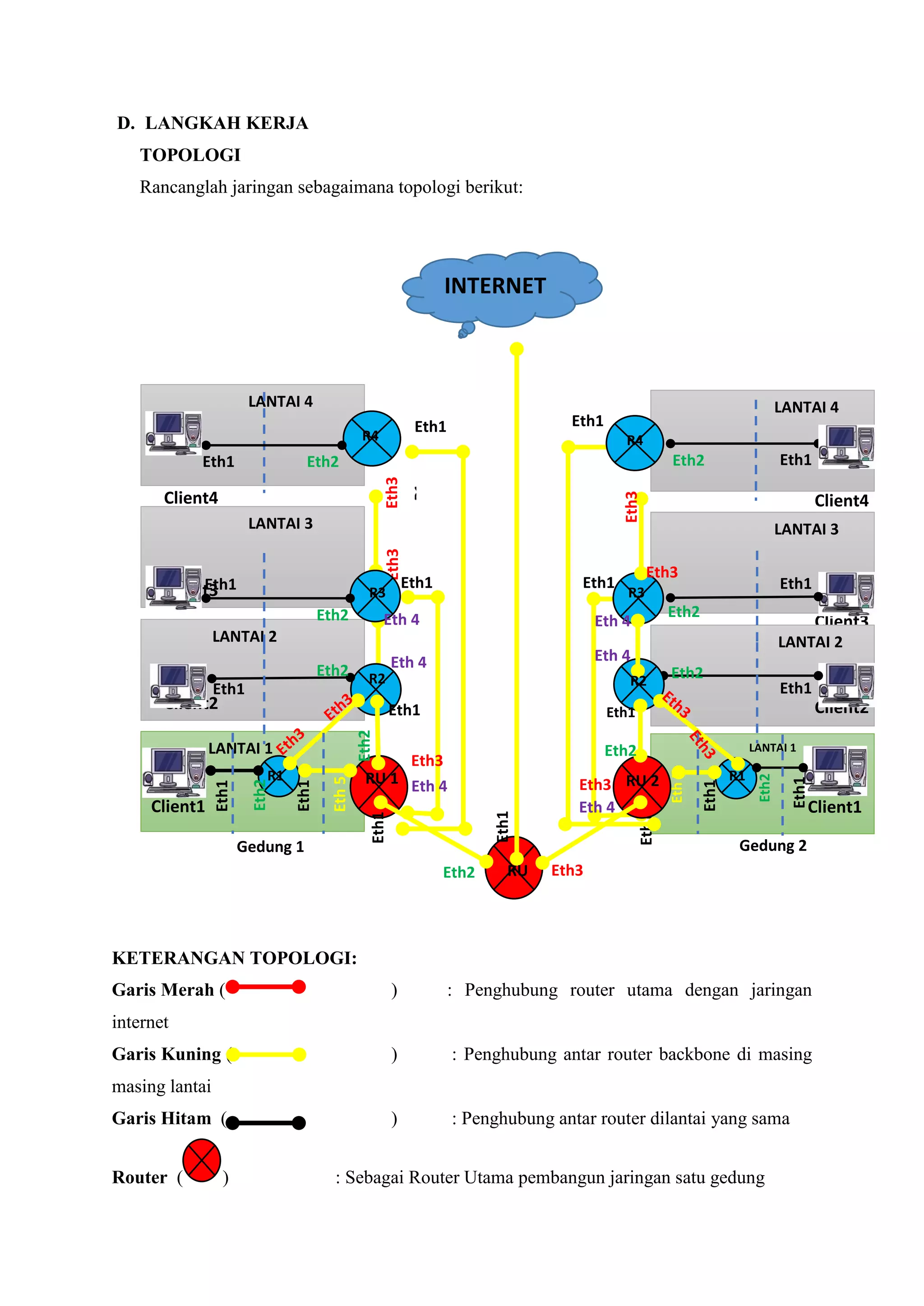 ANALISIS DAN PERANCANGAN JARINGAN DUA GEDUNG EMPAT LANTAI MENGGUNAKAN ...