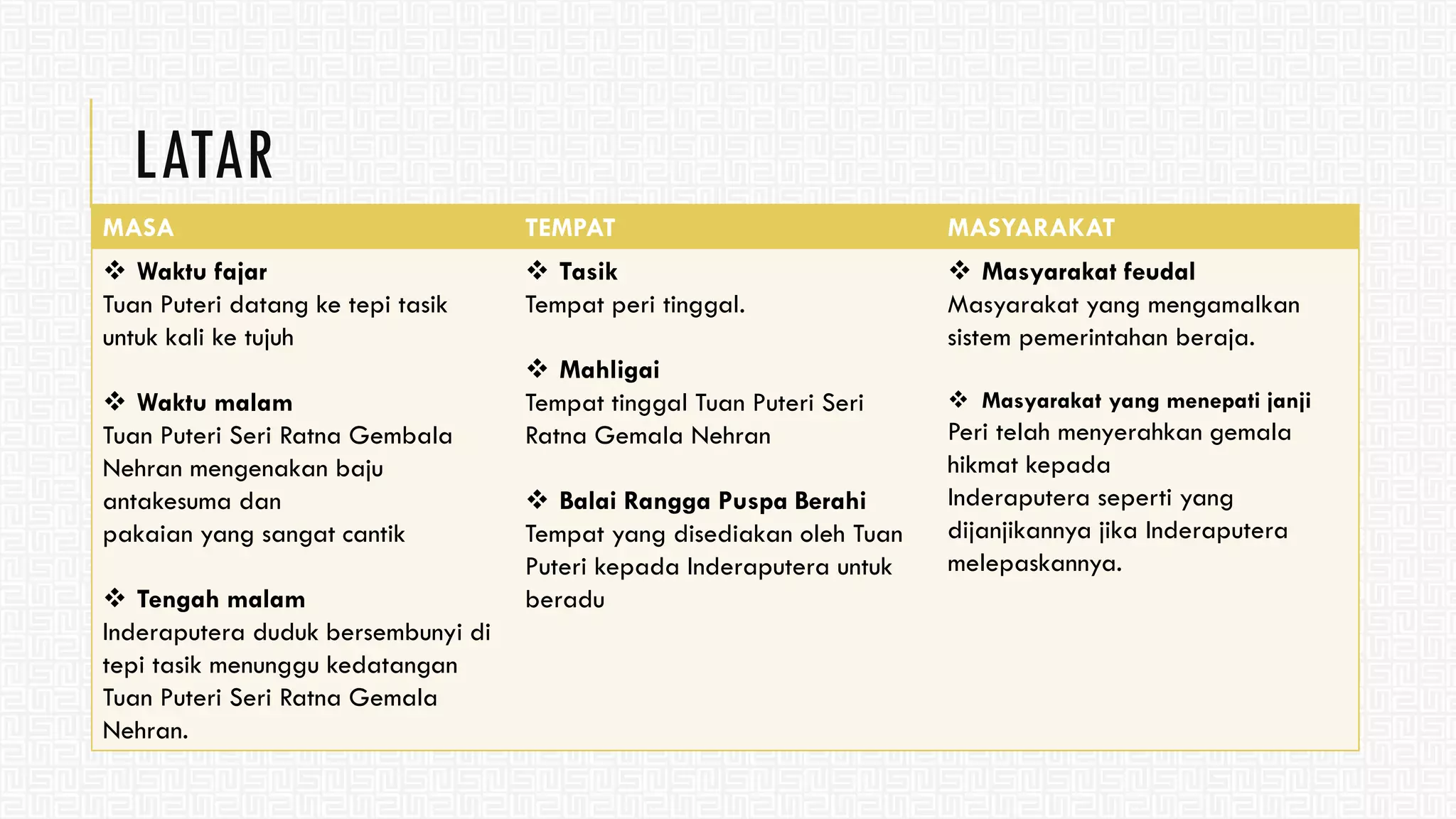 DUA GELIGA HIKMAT - NOTA RUJUKAN KOMSAS | PPTX
