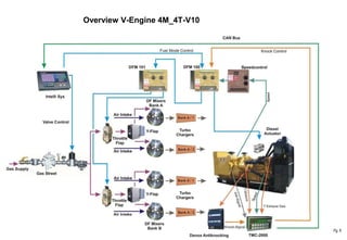 Dual fuel System | PPT