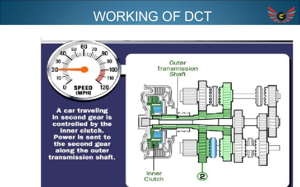 Dual clutch-transmission