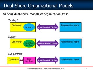 Distributed/Dual-Shore Agile Software Development – Is It Effective? | PDF