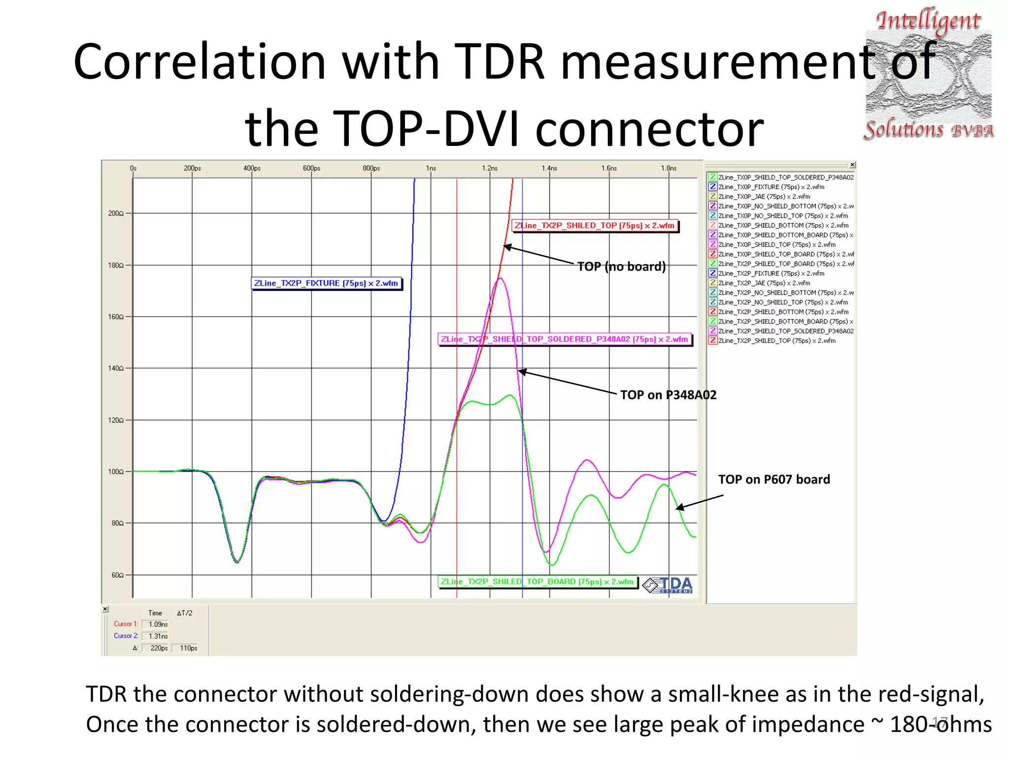 Dual stacked connector may-13th_2008 | PPT