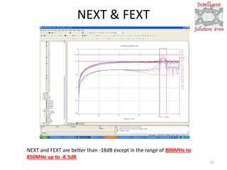 Dual stacked connector may-13th_2008 | PPT