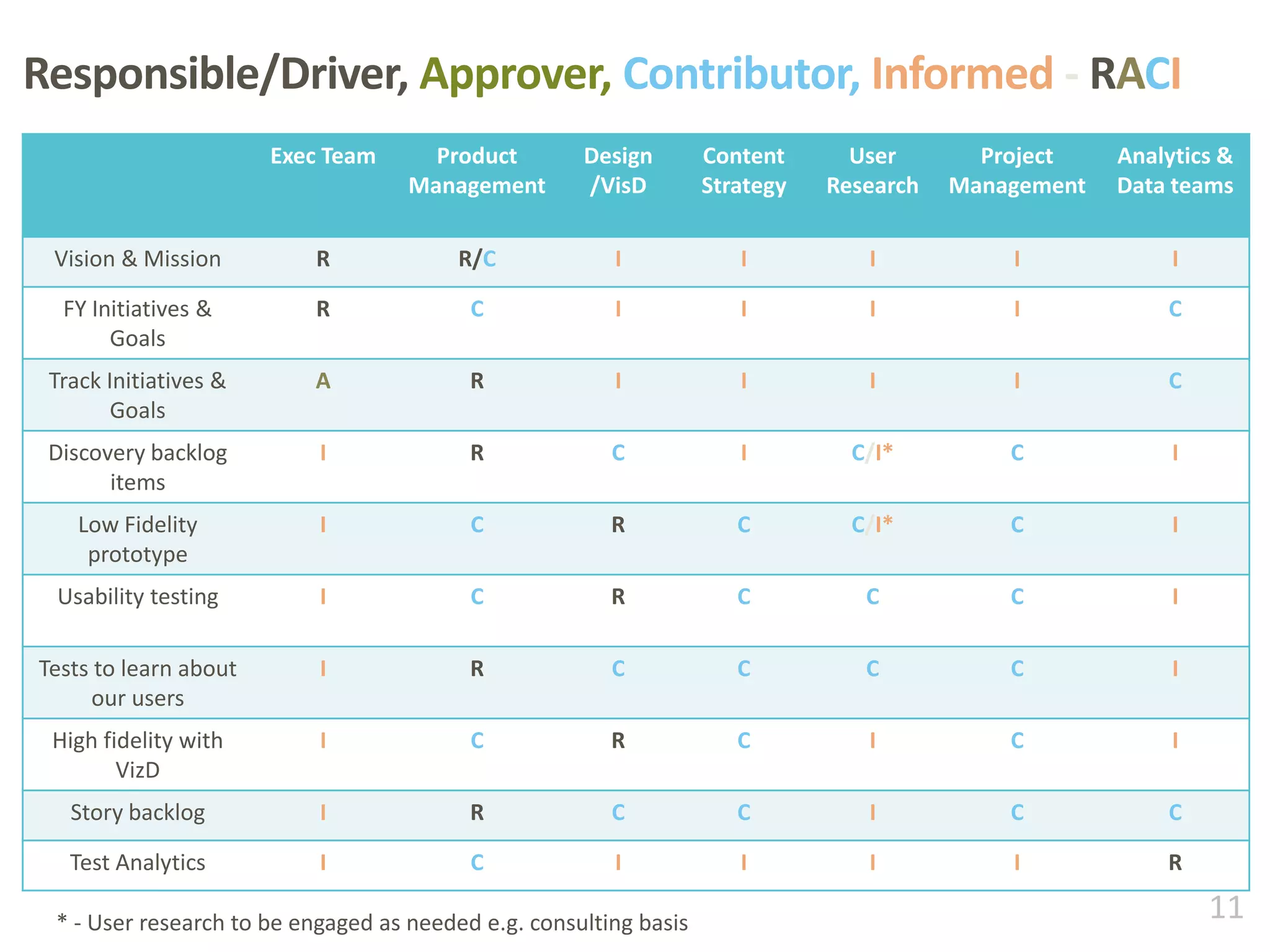 Dual track-process-Aarthi | PPTX