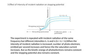 Dual nature of radiation class 12 short one shot notes | PPTX