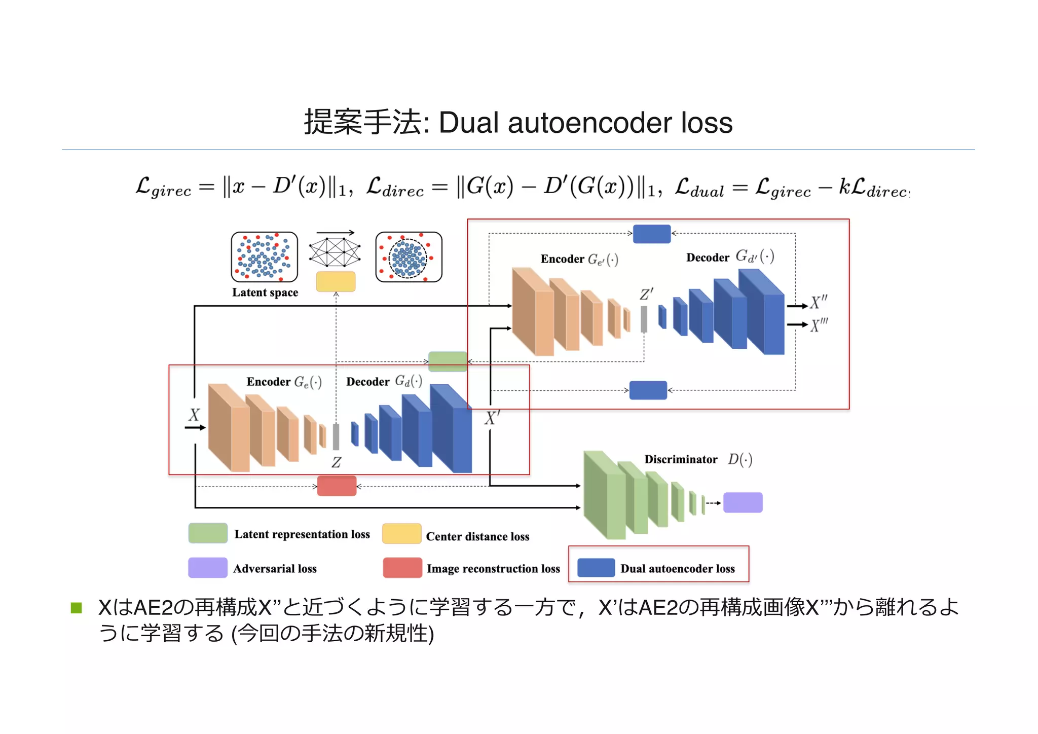 Anomaly Detection by Latent Regularized Dual Adversarial Networks | PDF