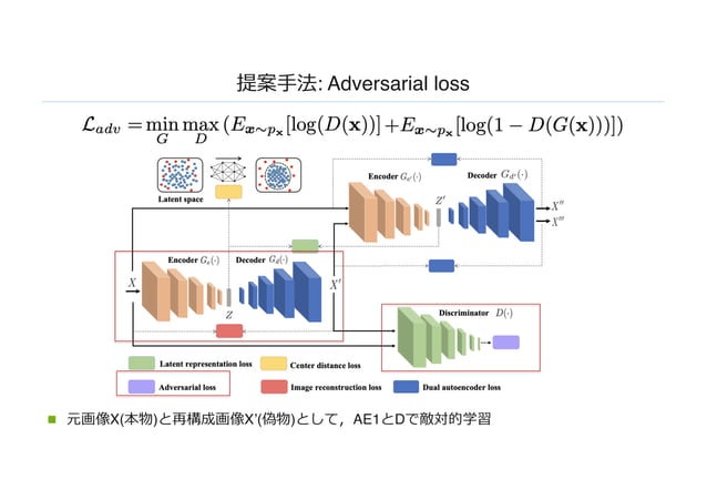 Anomaly Detection by Latent Regularized Dual Adversarial Networks | PDF
