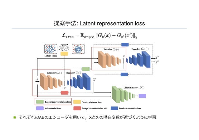 Anomaly Detection by Latent Regularized Dual Adversarial Networks | PDF