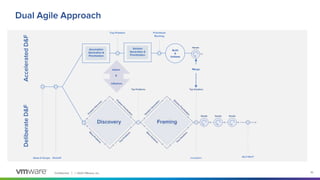 Dual-Track Agile at Scale | PPTX