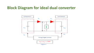 Dual and cyclo converter | PPTX