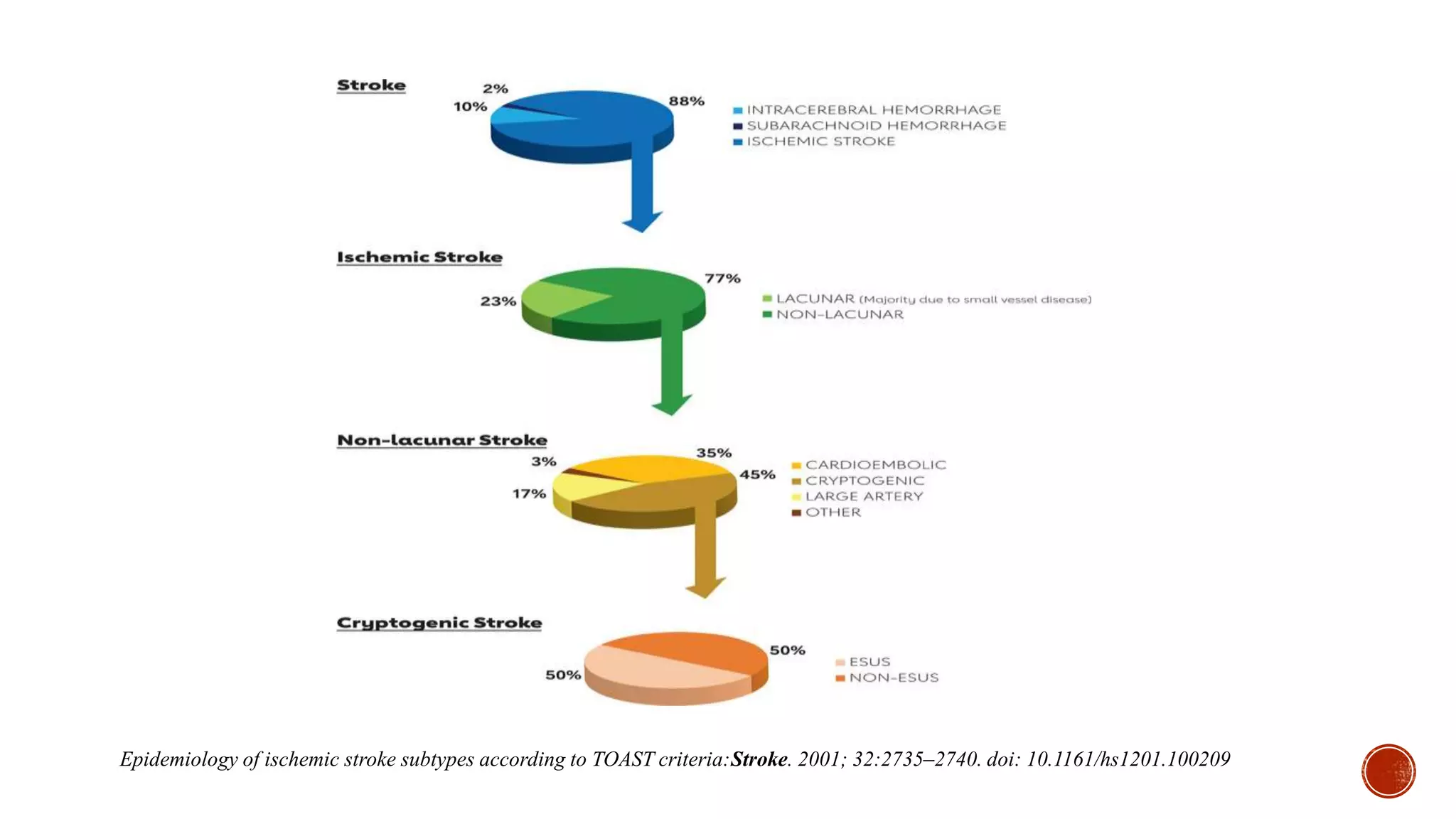 DUAL AND TRIPLE ANTITHROMBOTIC THERAPY FOR SECONDARY STROKE [Autosaved ...