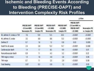 Dual antiplatelet therapy duration based on ischemic and bleeding risks ...