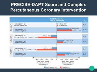 Dual antiplatelet therapy duration based on ischemic and bleeding risks ...