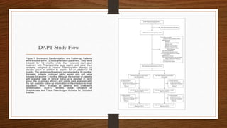 Dual Antiplatelet Therapy for 12 or 30 months (DAPT Study) | PPTX
