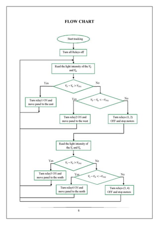 Dual axis | PDF