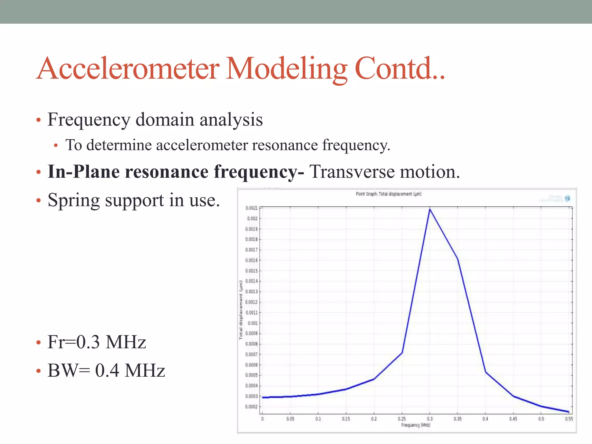 Dual axis accelerometer paper 157 | PPT