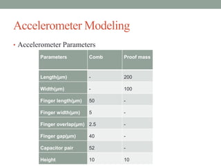 Dual axis accelerometer paper 157 | PPT